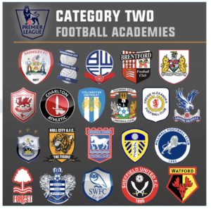 Football Academy Categories - The Ultimate Guide (Updated 2019)